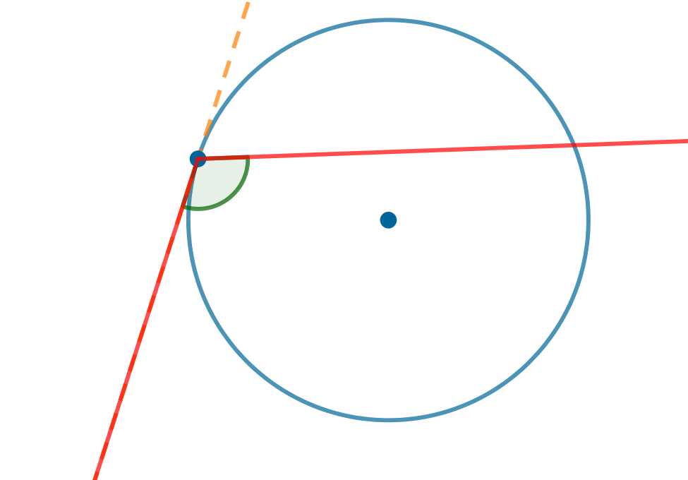 Ángulos en la circunferencia | Geometría 2º de la ESO